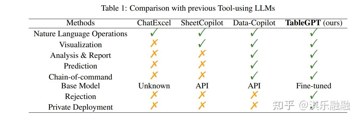 LLMs-TableGPT - 知乎