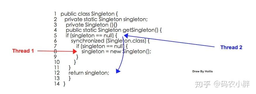 Java synchronized 能防止指令重排序吗？ - 知乎