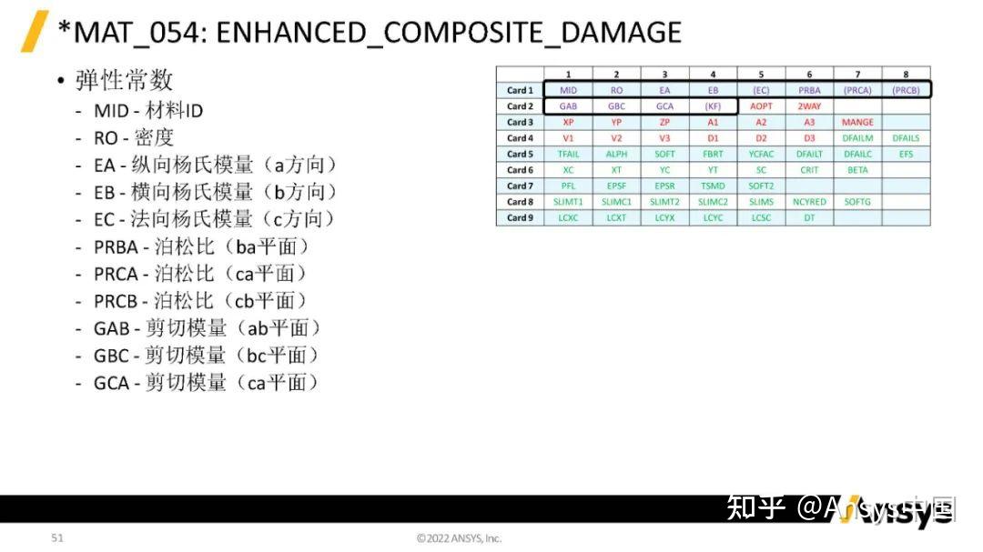 一文了解LS-DYNA复合材料分析 - 知乎