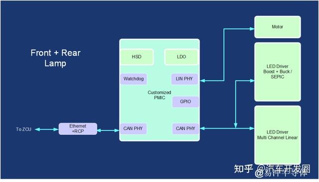 汽车MCU-less，开始火了 - 知乎