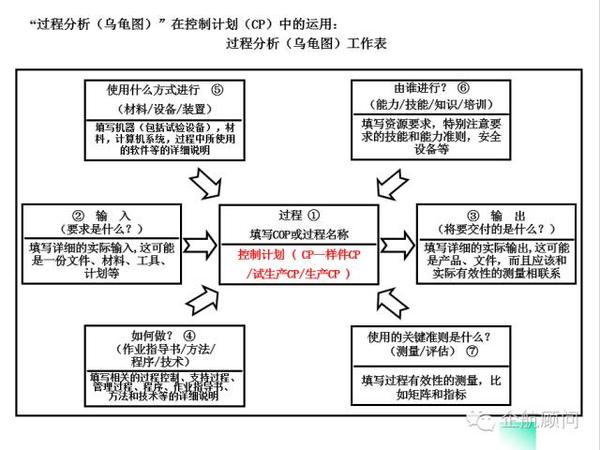 IATF 16949中的控制计划 CP（Control Plan）是怎么回事 - 知乎
