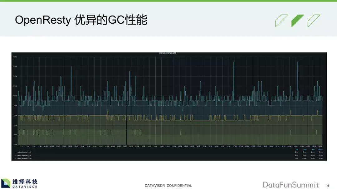 DataVisor风控架构设计与OpenResty实战 - 知乎