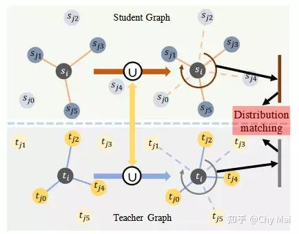 Distilling Knowledge from Graph Convolutional Networks 论文阅读 - 知乎