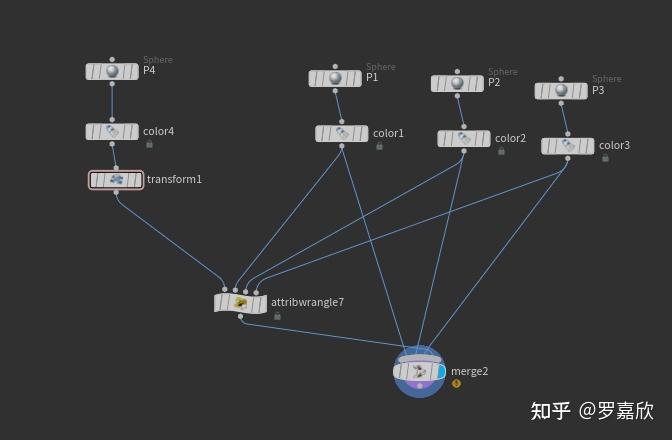 RBF原理实现多维线性插值（maya，houdini） - 知乎