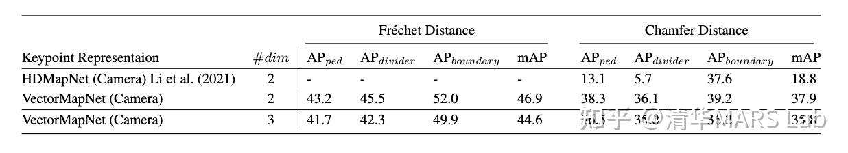 视觉自动驾驶技术VCAD解读：在线构建矢量地图-VectorMapNet - 知乎