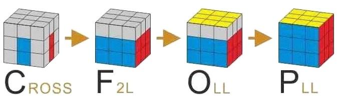 三阶CFOP全套持续更新公式推荐——PLL合集 - 知乎