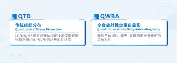定量全身放射性自显影技术（QWBA）使组织分布实现可视化 - 知乎