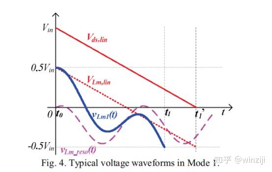 LLC的ZVS状态的分析 - 知乎