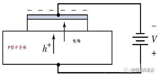 芯片内片上电容（On die capacitor）究竟怎么实现的？ - 知乎