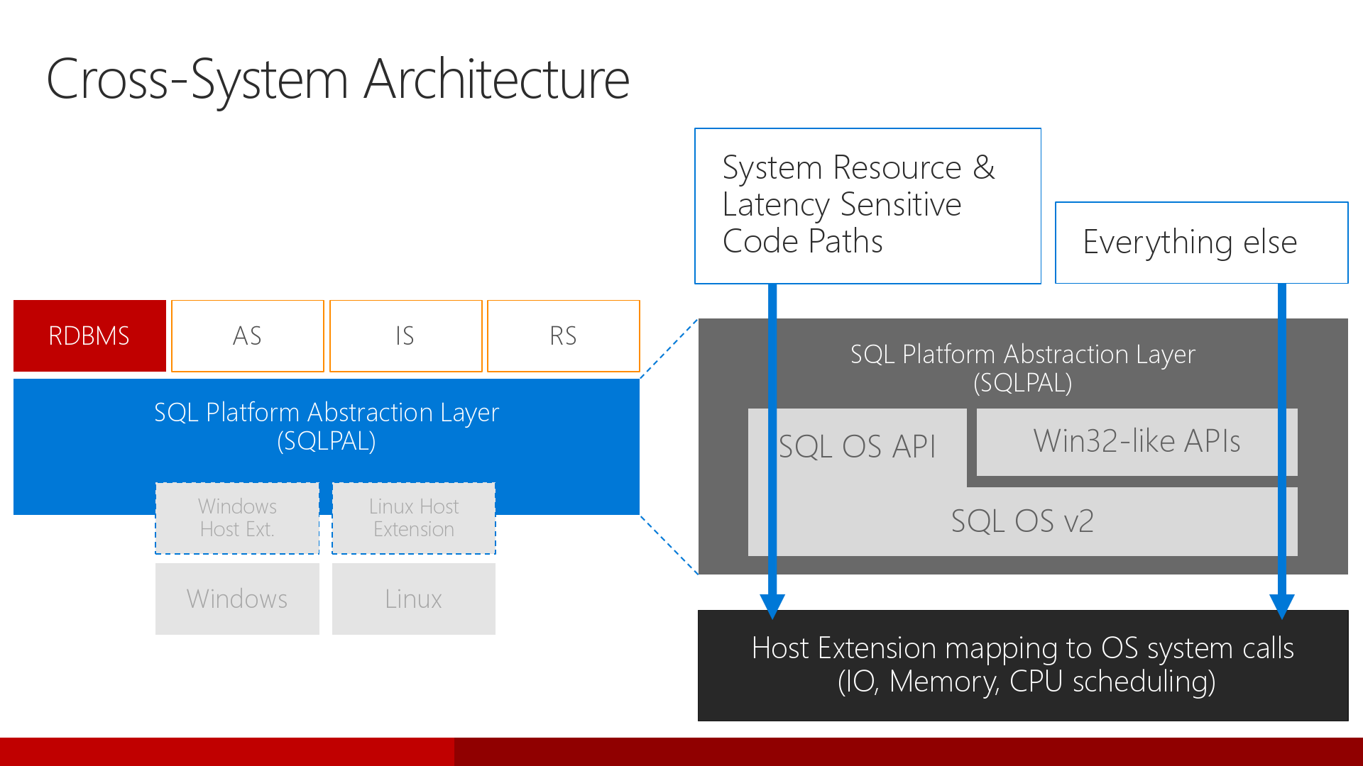 What’s new in SQL Server 2017 - 知乎