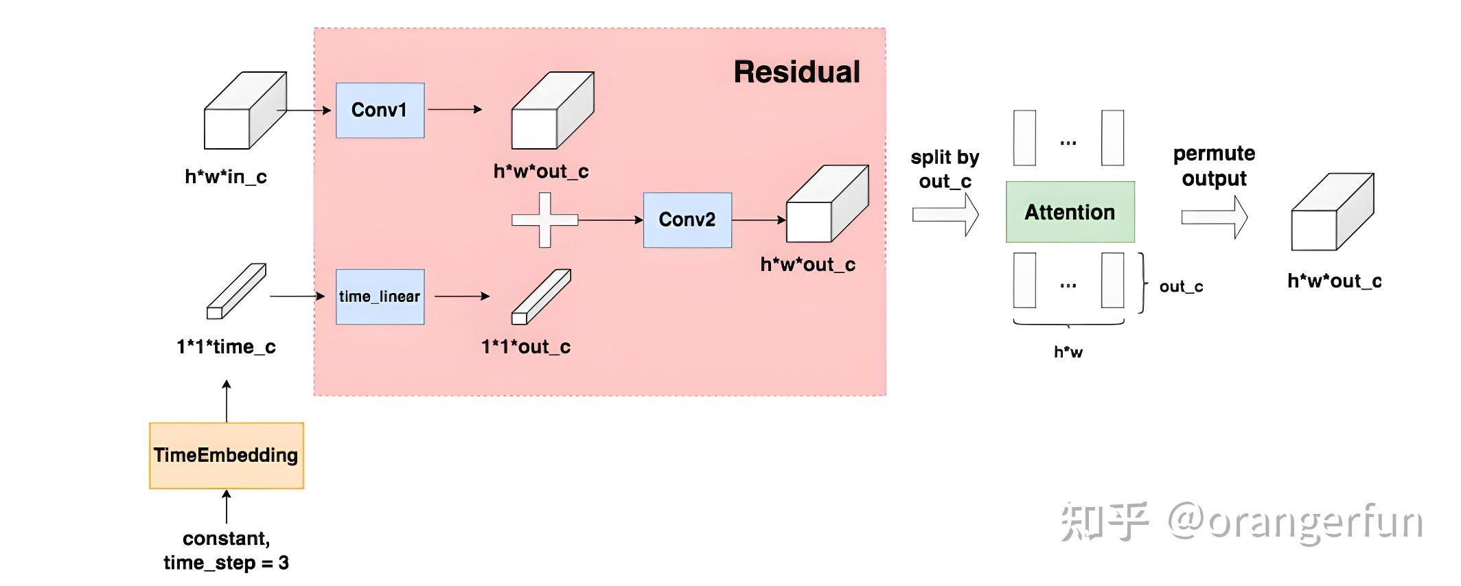 通俗理解Stable Diffusion原理 - 知乎