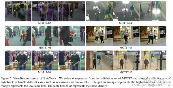ByteTrack: Multi-Object Tracking by Associating Every Detection Box阅读笔记 ...