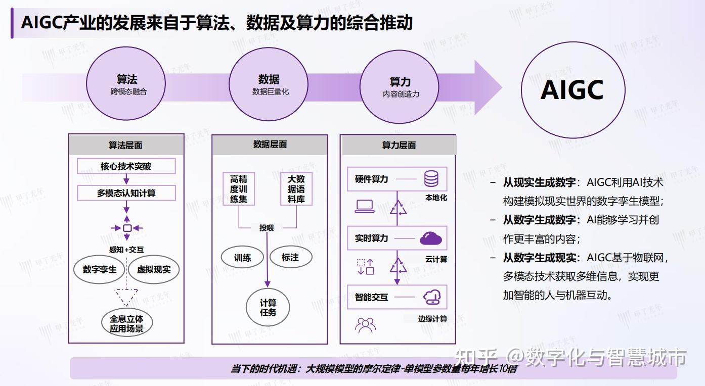 一文读懂什么是AIGC:发展历程、作业模式、产业变革及赛道玩家（附下载） - 知乎