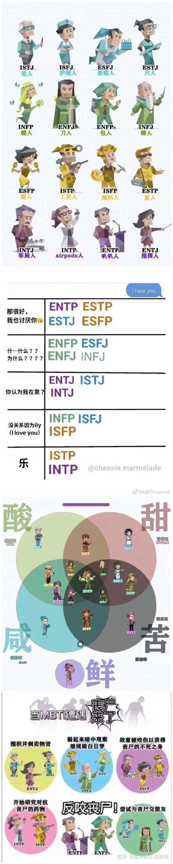 珍藏已久的MBTI梗图 - 知乎