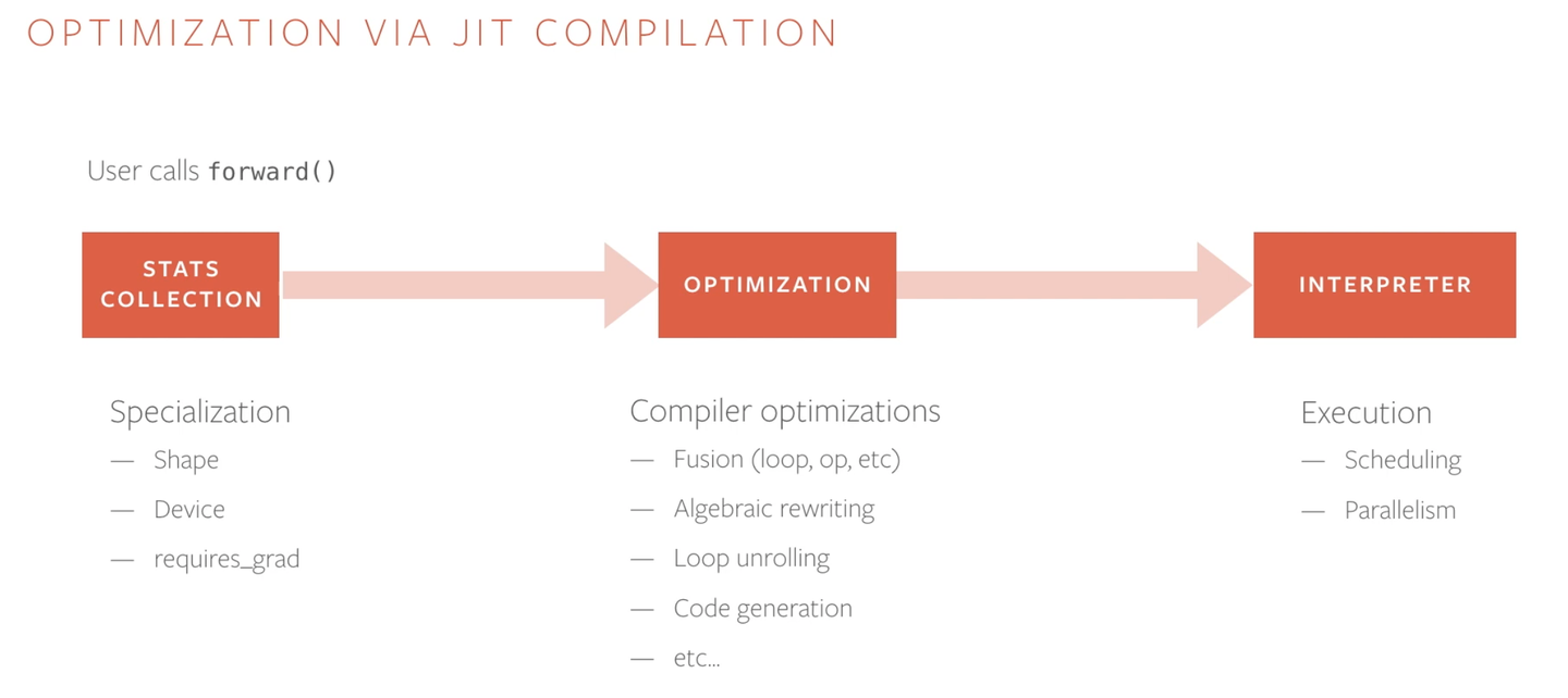 PyTorch系列「一」PyTorch JIT —— trace/ script的代码组织和优化方法 - 知乎