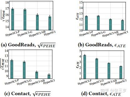 【论文精读】Learning Causal Effects on Hypergraphs - 知乎