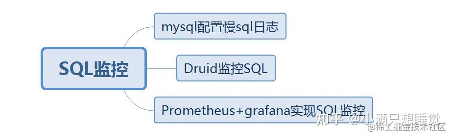 Spring Boot 如何监控 Sql 知乎 