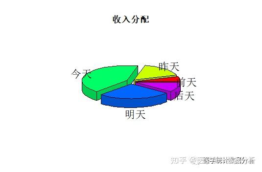 如何使用R语言绘制常用的统计图表？ - 知乎