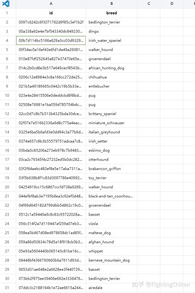 《动手学深度学习》笔记(实战 Kaggle 比赛：狗的品种识别）（ImageNet Dogs））（三十二） - 知乎