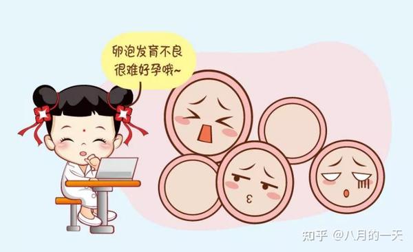 卵泡发育缓慢能怀上吗？卵泡空的是什么原因造成的？ 知乎