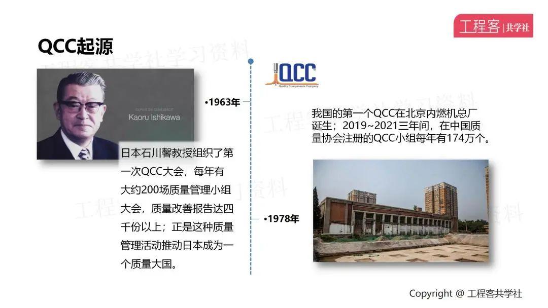 品管圈QCC是什么？如何有效实施？ - 知乎