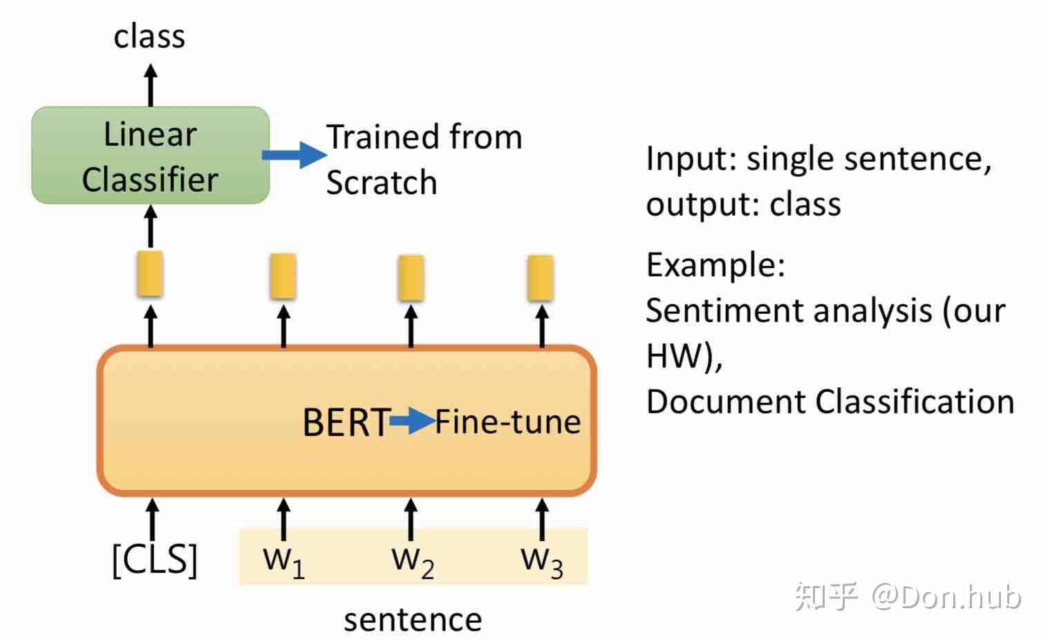 BERT 详解 - 知乎