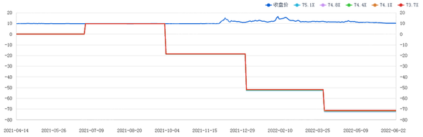 2022年SPAC（特殊目的收购公司）研究报告 - 知乎