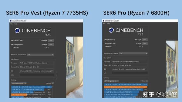 7735HS真比6800H强？零刻SER6 Pro Vest评测 - 知乎
