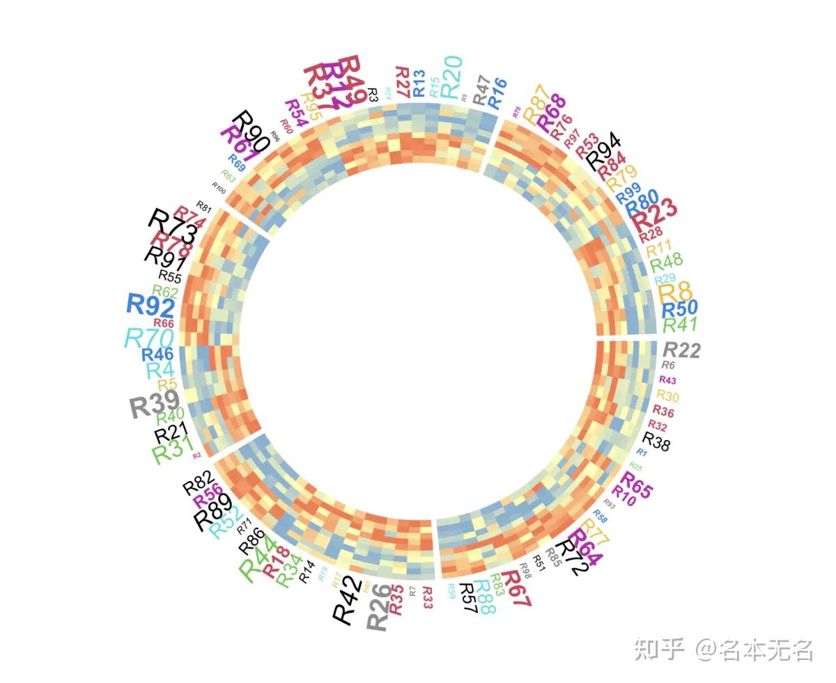 R 数据可视化 —— circlize 圆形热图 - 知乎