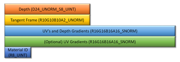 游戏引擎中的渲染管线 - 知乎