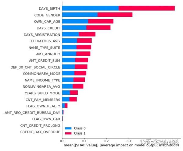 Shapley与SHAP - 知乎