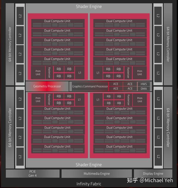 从RDNA了解AMD GPU - 知乎