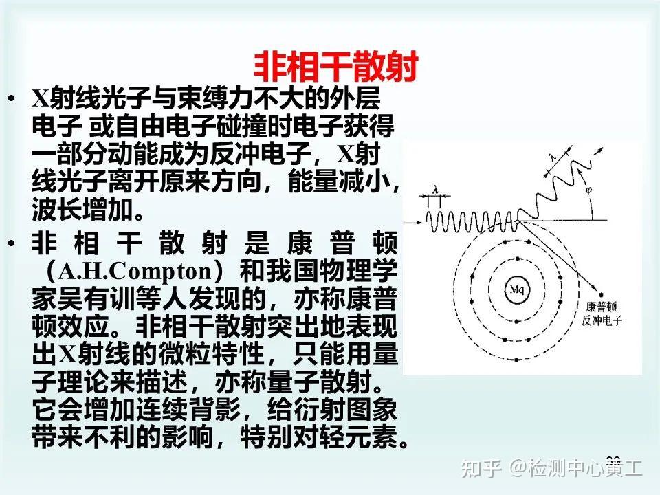 超全完整的XRD技术介绍（155页PPT） - 知乎