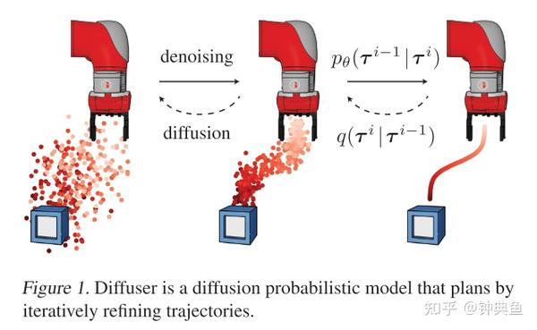Planning with Diffusion for Flexible Behavior Synthesis - 知乎