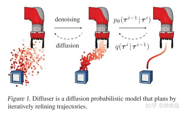 Planning with Diffusion for Flexible Behavior Synthesis - 知乎