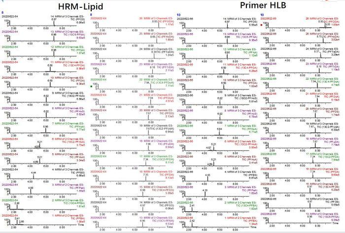 Anavo® HMR-Lipid SPE 柱 - 知乎