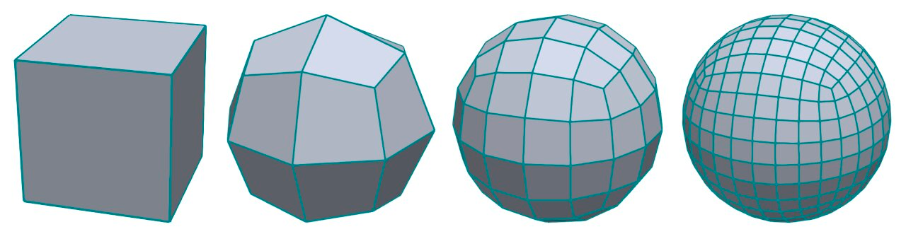 Catmull–Clark 细分算法 UV 问题及解法 - 知乎