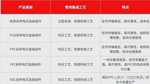 详述CCS集成母排采样组件FDC - 知乎