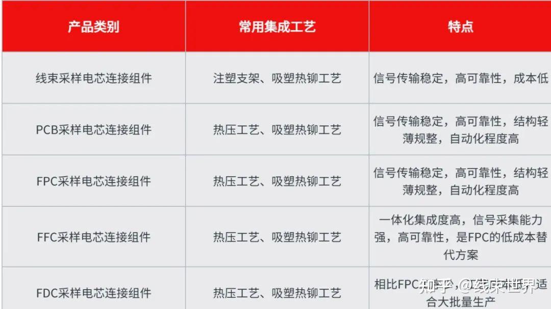 详述CCS集成母排采样组件FDC - 知乎