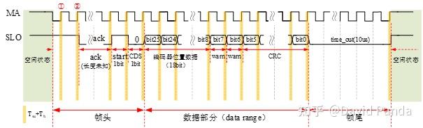 基于FPGA的BISS-C协议编码器的解码实现 - 知乎