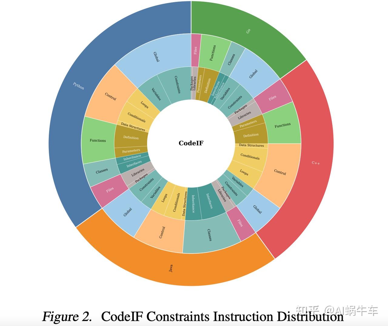 CodeIF：用于代码生成的大规模语言模型指令遵循能力Benchmark - 知乎