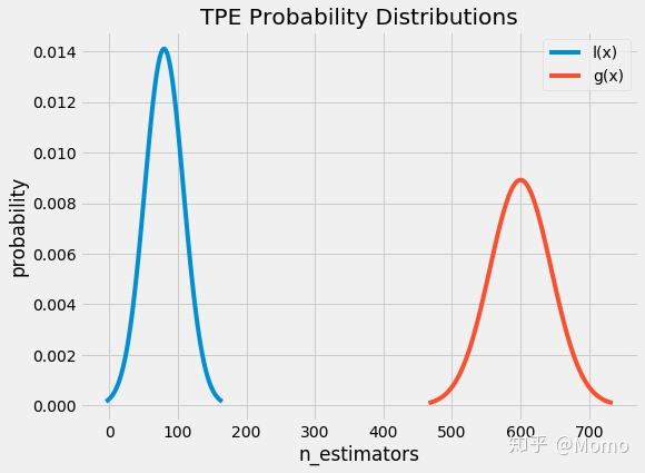 Tree-structured Parzen Estimator（TPE） - 知乎