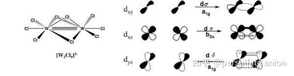 有味道的结构化学 Day.10.金属原子簇化合物的故事和简单簇的分子轨道处理法（1） - 知乎