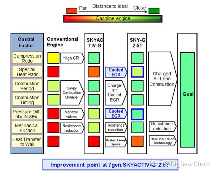 精益求精——马自达新SKYACTIV-G 2.5T - 知乎