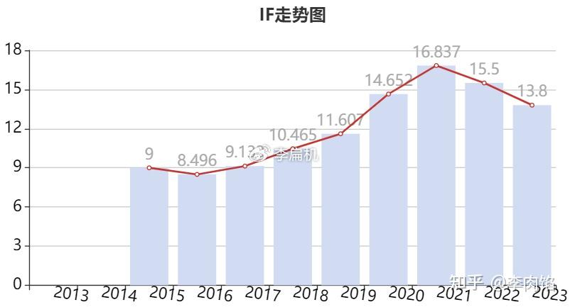 如何评价影响因子（IF42.9）最高的国产期刊eSCIENCE被sci数据库收录？ - 知乎