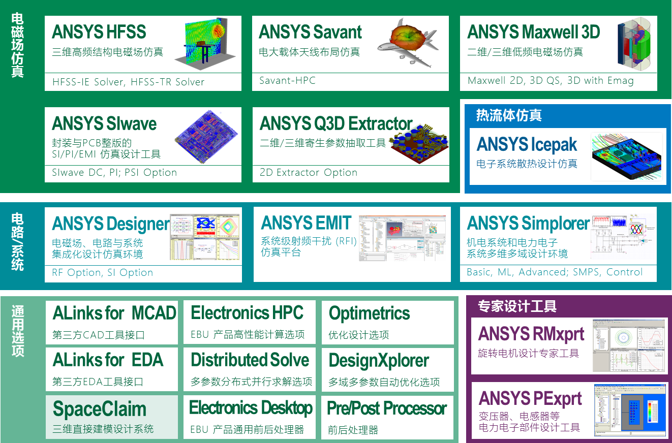 ANSYS SIwave - 知乎