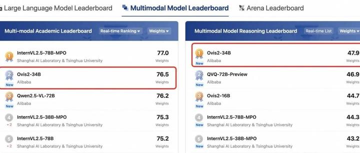 阿里国际Ovis2系列模型开源：多模态大语言模型的新突破 - 知乎