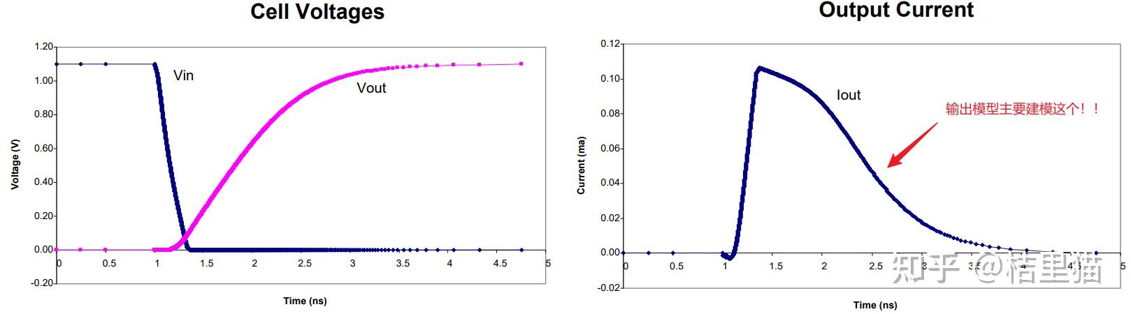 如何读懂芯片库文件——再谈先进工艺ccs lib原理 - 知乎
