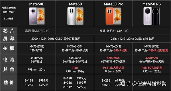 华为Mate50系列值买吗？四款手机该怎么选？华为Mate50E、Mate50、Mate50Pro和Mate50RS保时捷设计四款机型配置参数区别对比及购机建议 - 知乎
