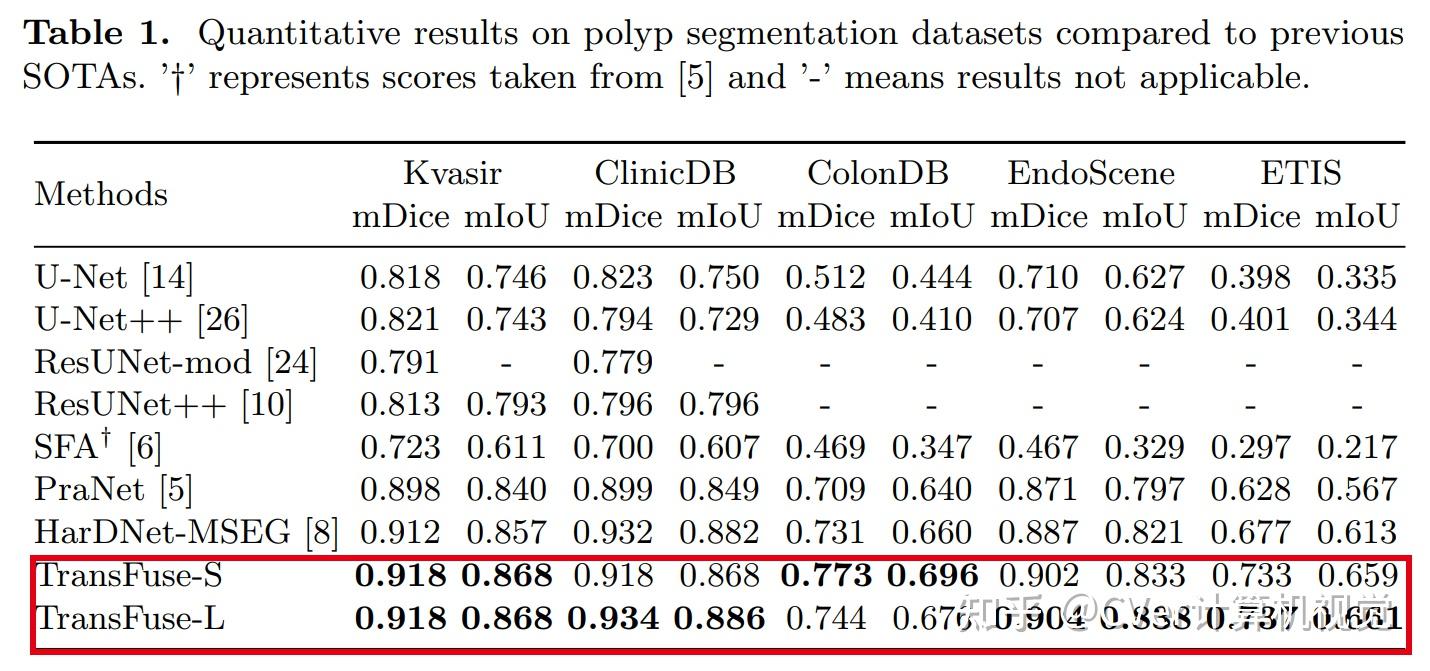 TransFuse：融合Transformers和CNN用于医学图像分割 - 知乎